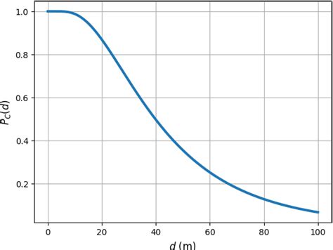 Figure 1 From Cooperative Localization Using Received Signal Strength And Least Squares