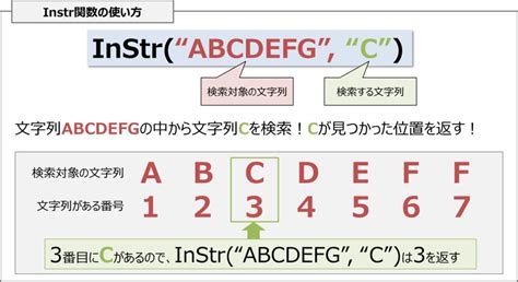 VBA文字列を検索するInStr関数の使い方 Electrical Information