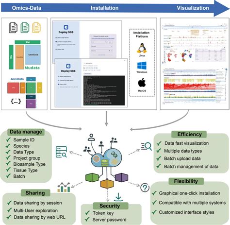 科研进展！王翊课题组发布新一代基因组浏览器用以整合单细胞和空间多模态数据可视化 西南大学科学中心种质创制大科学中心