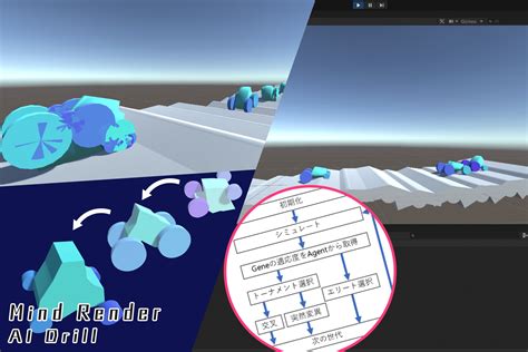 Car Evolutionmind Render Ai Drill Behavior Ai Unity Asset Store
