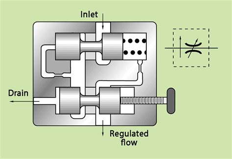 Flow Regulator Valve