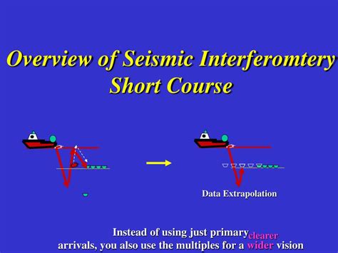 Ppt Seismic Interferometry Powerpoint Presentation Free Download