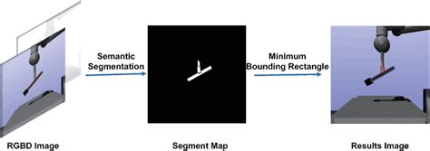 Figure 2 From Center Of Mass Based Robust Grasp Pose Adaptation Using