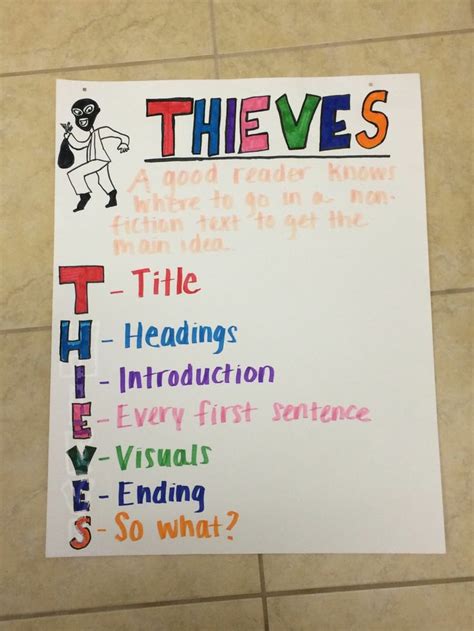 There Is A Poster On The Floor With Words Written In Different Colors