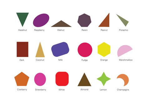 Synesthesia Examples