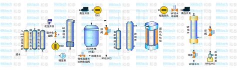 Eco T超纯水机 上海和泰仪器有限公司