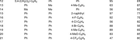 Application Of Dimeric Palladacycle Pdl6 In The Addition Reactions Of