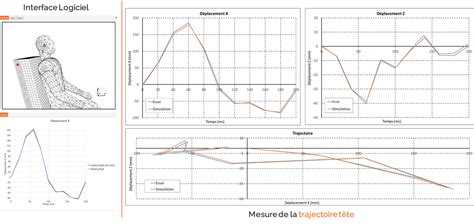Crash Test And Image Correlation Measure Seat Deformations