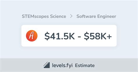 Stemscopes Science Software Engineer Salary 415k 58k Levelsfyi