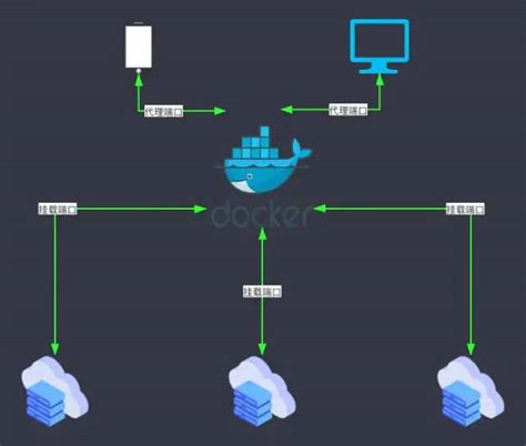 流量回放系统的设计与实现 流量录制模块 calwrf calpmet csdn csdn博客