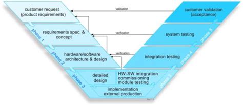 Embedded Hardware Design For Smart Apartment Controller