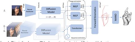 Figure 1 From Denoising Diffusion For 3d Hand Pose Estimation From Images Semantic Scholar