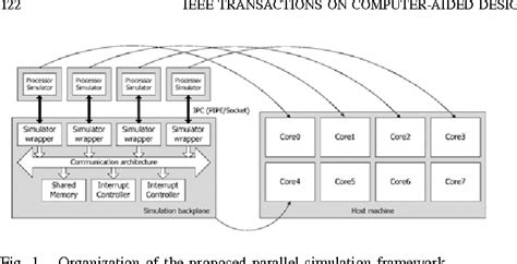 Figure 1 From A Parallel Simulation Technique For Multicore Embedded