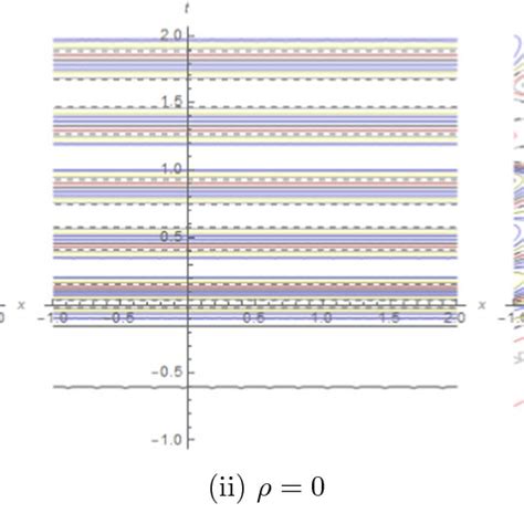 The Contour Plots For χ X T Documentclass[12pt]{minimal} Download