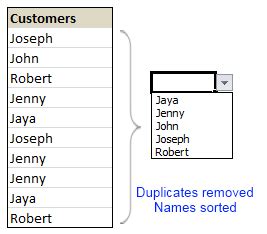 Data Validation Using An Unsorted Column With Duplicate Entries As A