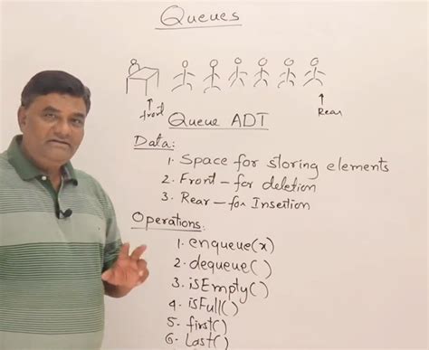 数据结构：队列（queue）与循环队列（circular Queue）queue循环 Csdn博客