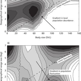 Distance Weighted Least Squares Procedure Smoothing Fitted Over The Download Scientific Diagram