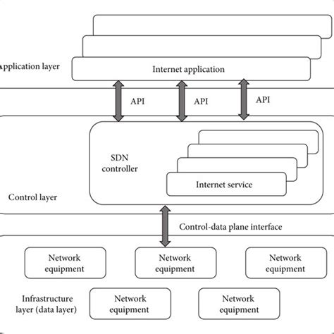 gain scheduling control of teleoperation robot system download
