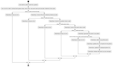 Patientsync Developer Guide Addressbook Level 3