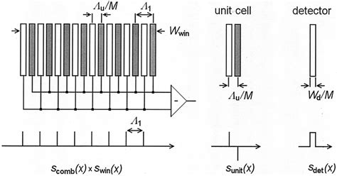Schematic Of The Detector Arrangement Imaged Onto The Input Plane Of Download Scientific