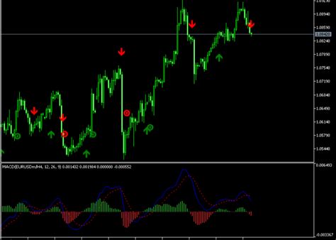 MACD True Alerts Mt Indicator