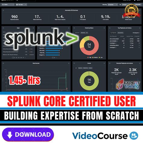 Splunk Core Certified User‑building Expertise From Scratch Expert Training