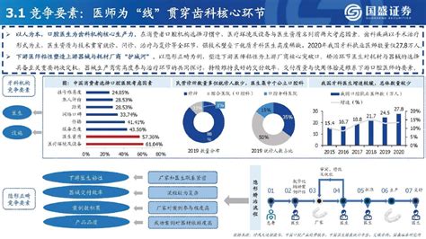 消费医疗行业深度研究行业图谱 财经头条