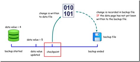 Sql Server数据库为什么不能恢复单表数据sqlsever 数据库能只还原表嘛 Csdn博客