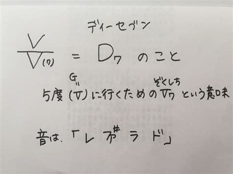 ピアノのディミニッシュ（dimコード）の和音記号は？書ける？ はんなりピアノ♪