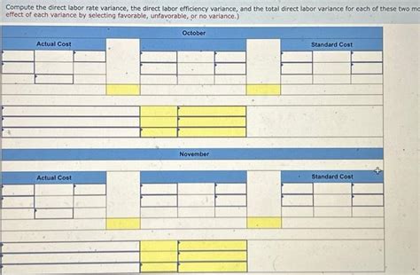 Solved Compute The Direct Labor Rate Variance The Direct