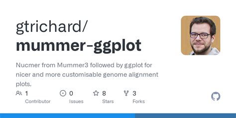 Github Gtrichardmummer Ggplot Nucmer From Mummer3 Followed By