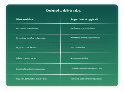 Csrd Reporting Software Sustainability Reporting