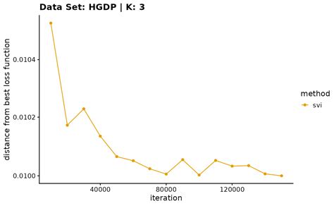 Applications Iii Hgdp Data Set • Awesomepackage