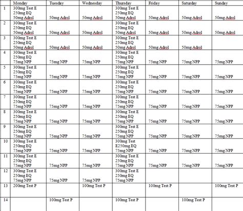 Time Between Adrol And Npp