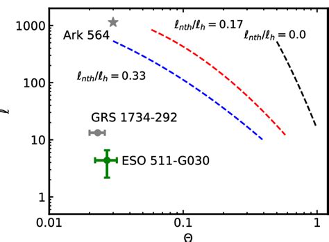 Theoretical Compactness Temperature Diagram The Green Cross Indicates