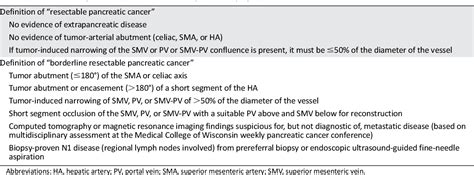 Table 1 From Neoadjuvant Folfirinox For Borderline Resectable Pancreas