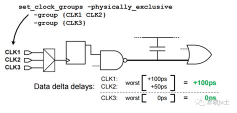 Signal Integrity Crosstalk Delay Crosstalk Noise Xtalk Noise Csdn