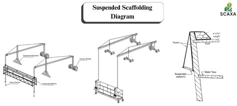 Suspended Scaffolding Types Uses Parts Scaxa
