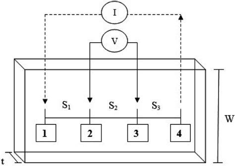 Schematic Diagram Of Four Points Probe Test Setup 14 Probe 1 And Probe