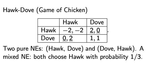 Solved How Do You Find The Mixed Nash Equilibrium With A