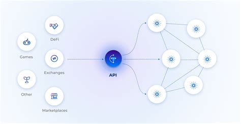 how to start developing on cardano using tangocrypto api essential