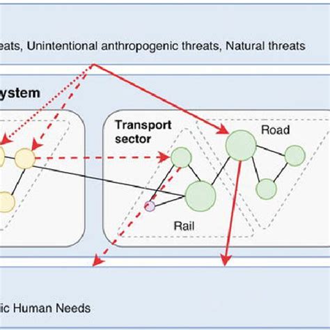 Cascading Effect Rehak 2017 Download Scientific Diagram