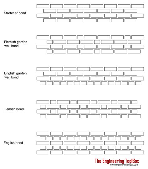 Brick Wall Patterns English And French Styles Brick Bond Brick
