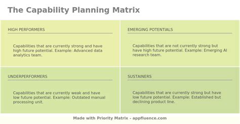Capability Planning Matrix Free Download