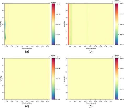 Residuals Of Predicted Atmospheric Radiative Components A Residual Download Scientific