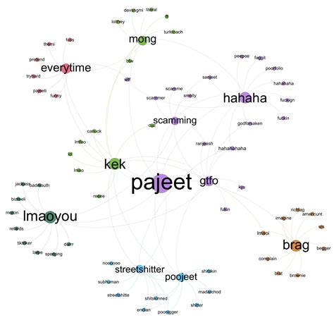 Social Media Platforms See A Spike In Anti Hindu Hate Speech Report
