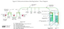 Bonding Of Ict Infrastructure To Electrical Power Infrastructure