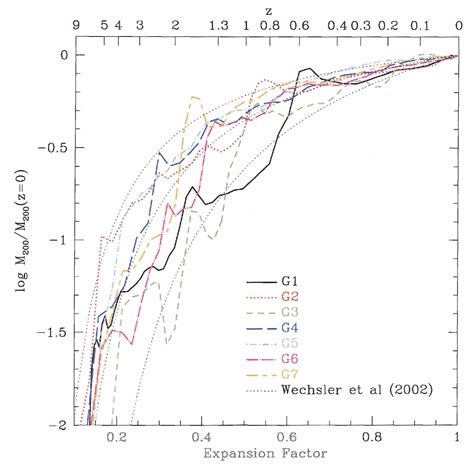 Figure 2 12 From The Structure Of Dark Matter Halos And Disk Galaxy Rotation Curves Semantic