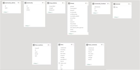 Star Schema For Multiple Fact Tables Data Model Enterprise Dna Forum