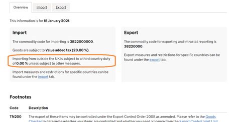 Commodity Codes Import Export Hub